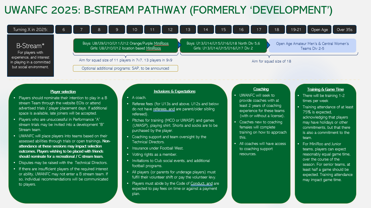 MiniRoos (5-12) — UWA-Nedlands Football Club