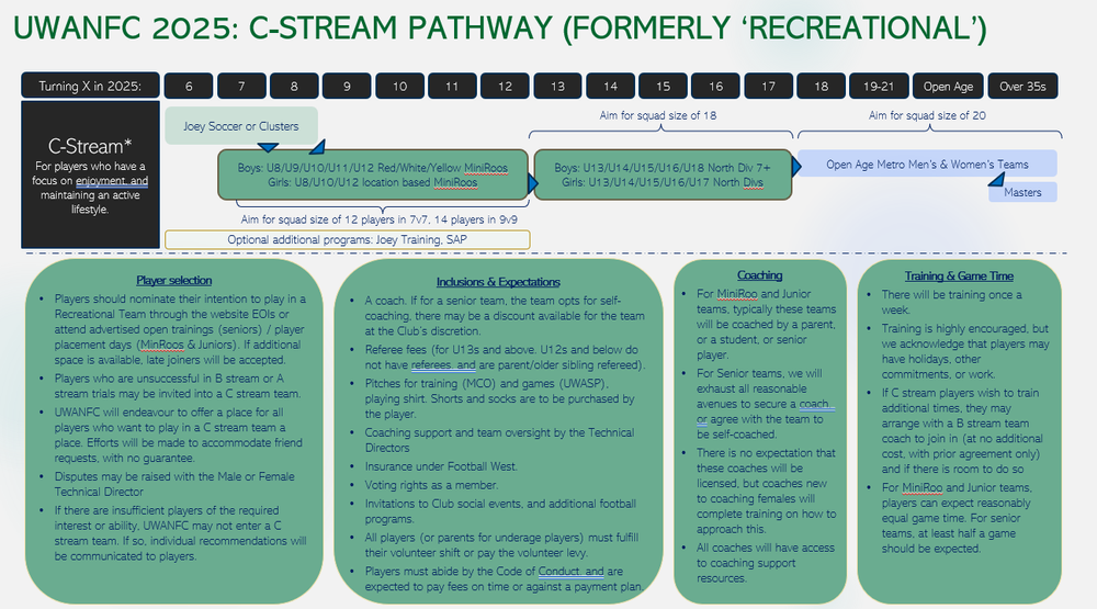 MiniRoos (5-12) — UWA-Nedlands Football Club