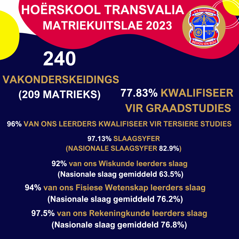 Hoërskool Transvalia