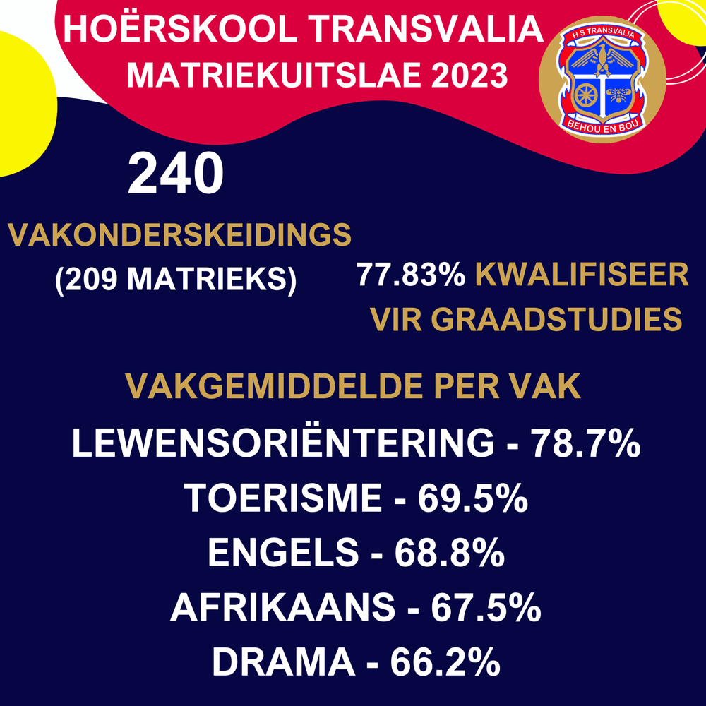 Hoërskool Transvalia