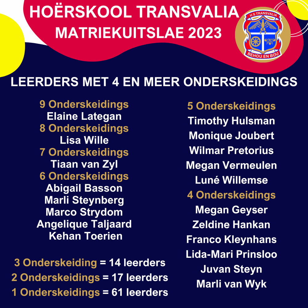 Hoërskool Transvalia