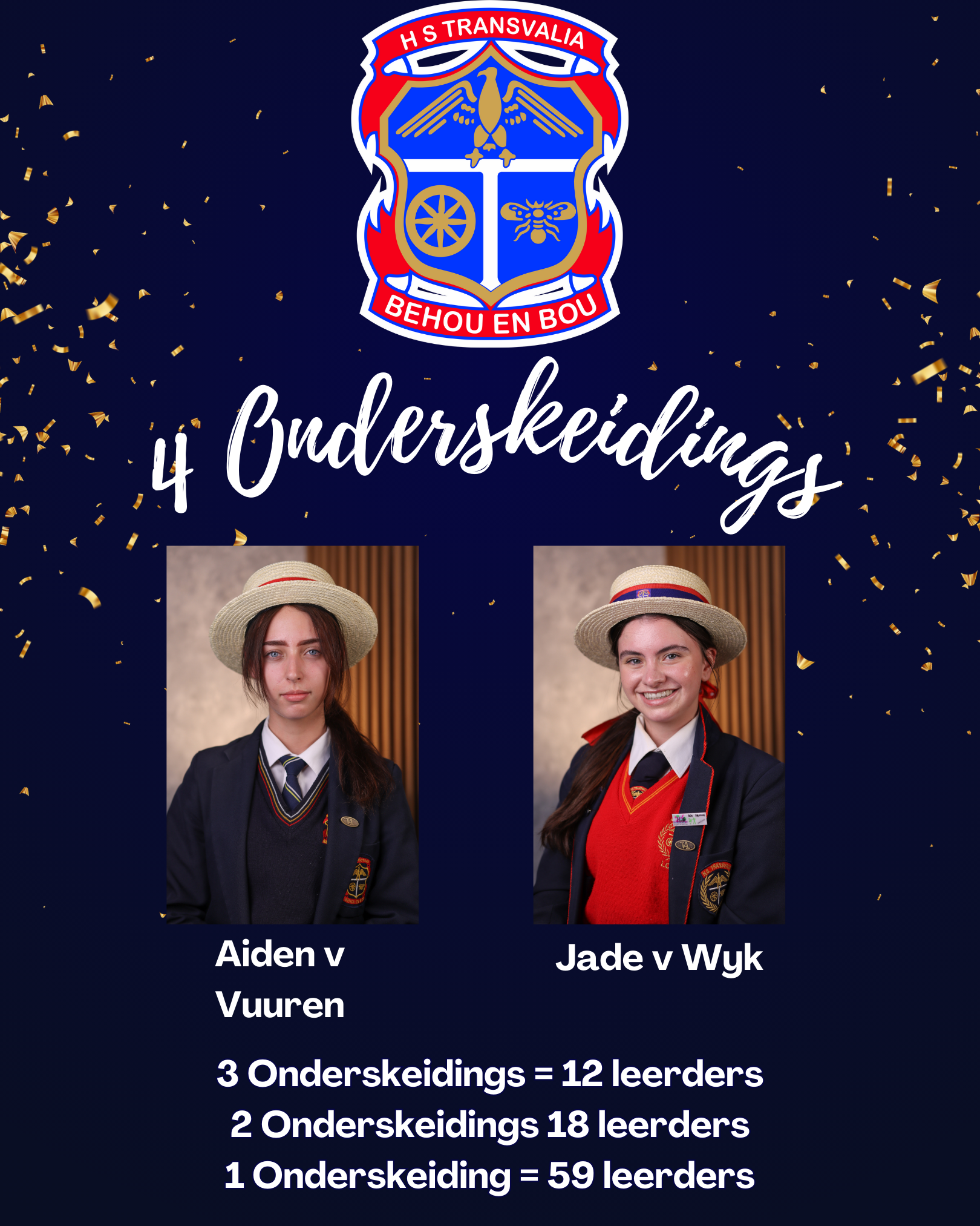 Akademie — Hoërskool Transvalia
