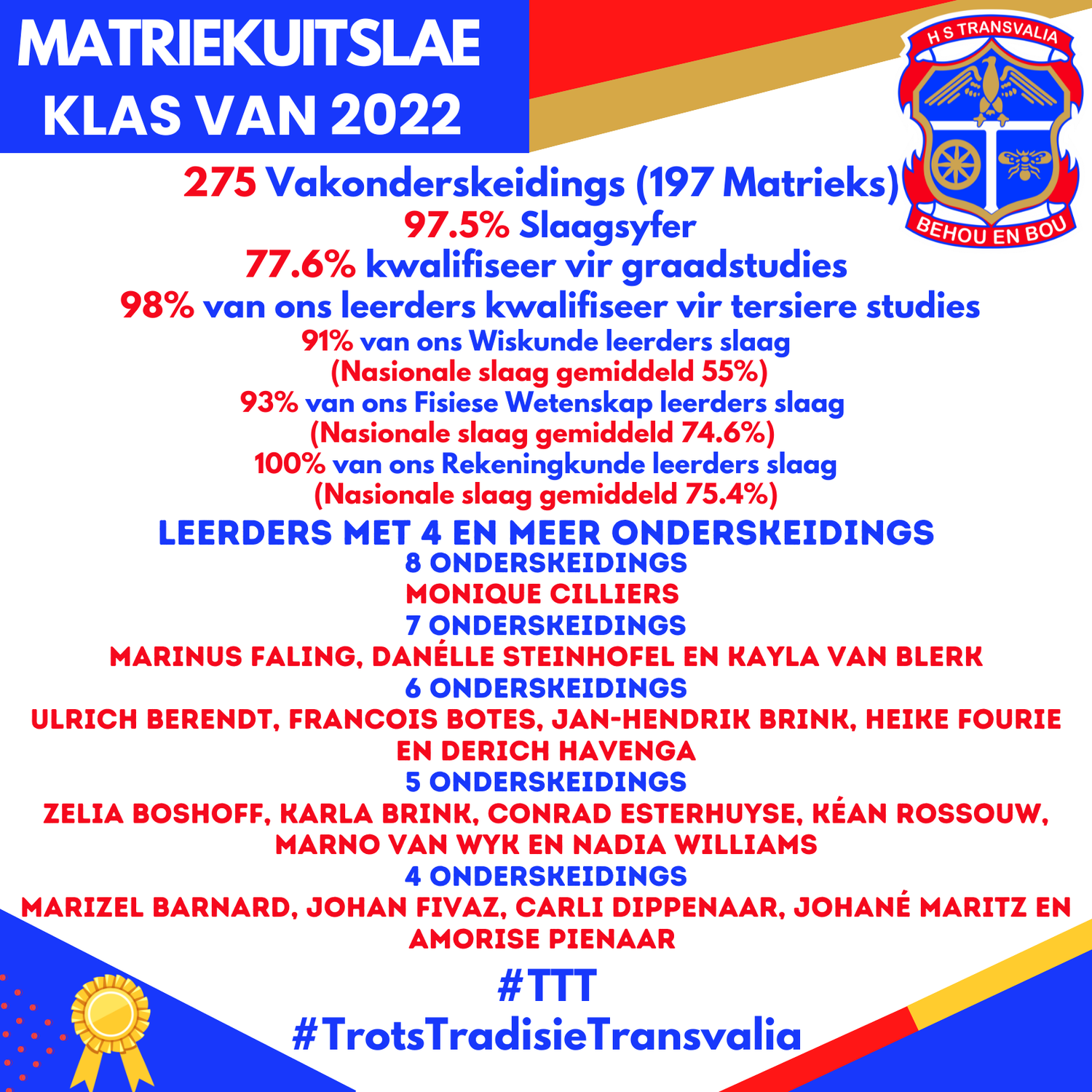 Hoërskool Transvalia