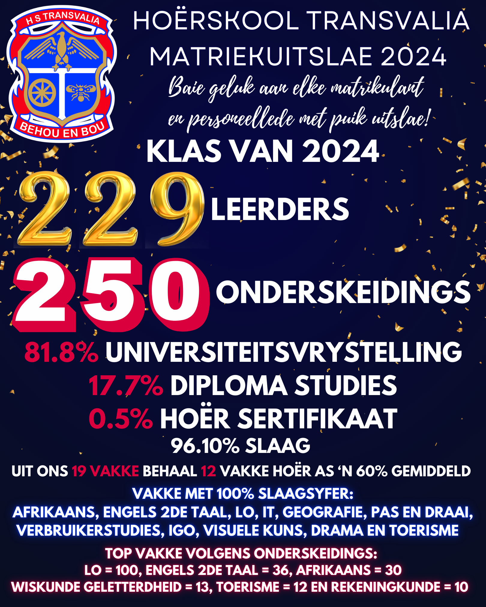 Hoërskool Transvalia