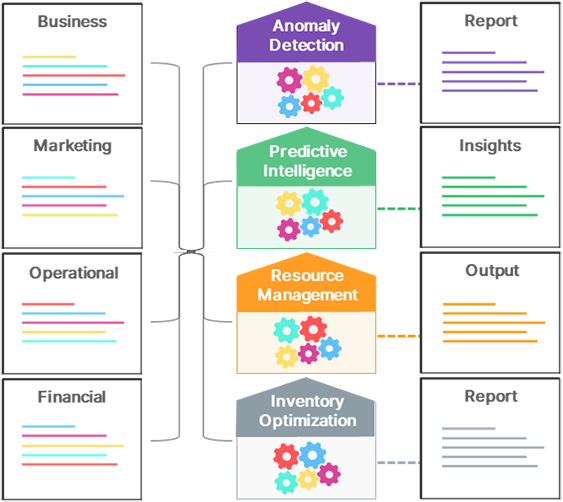 Data homogeneity, heterogeneous process data, homogenize your process ...