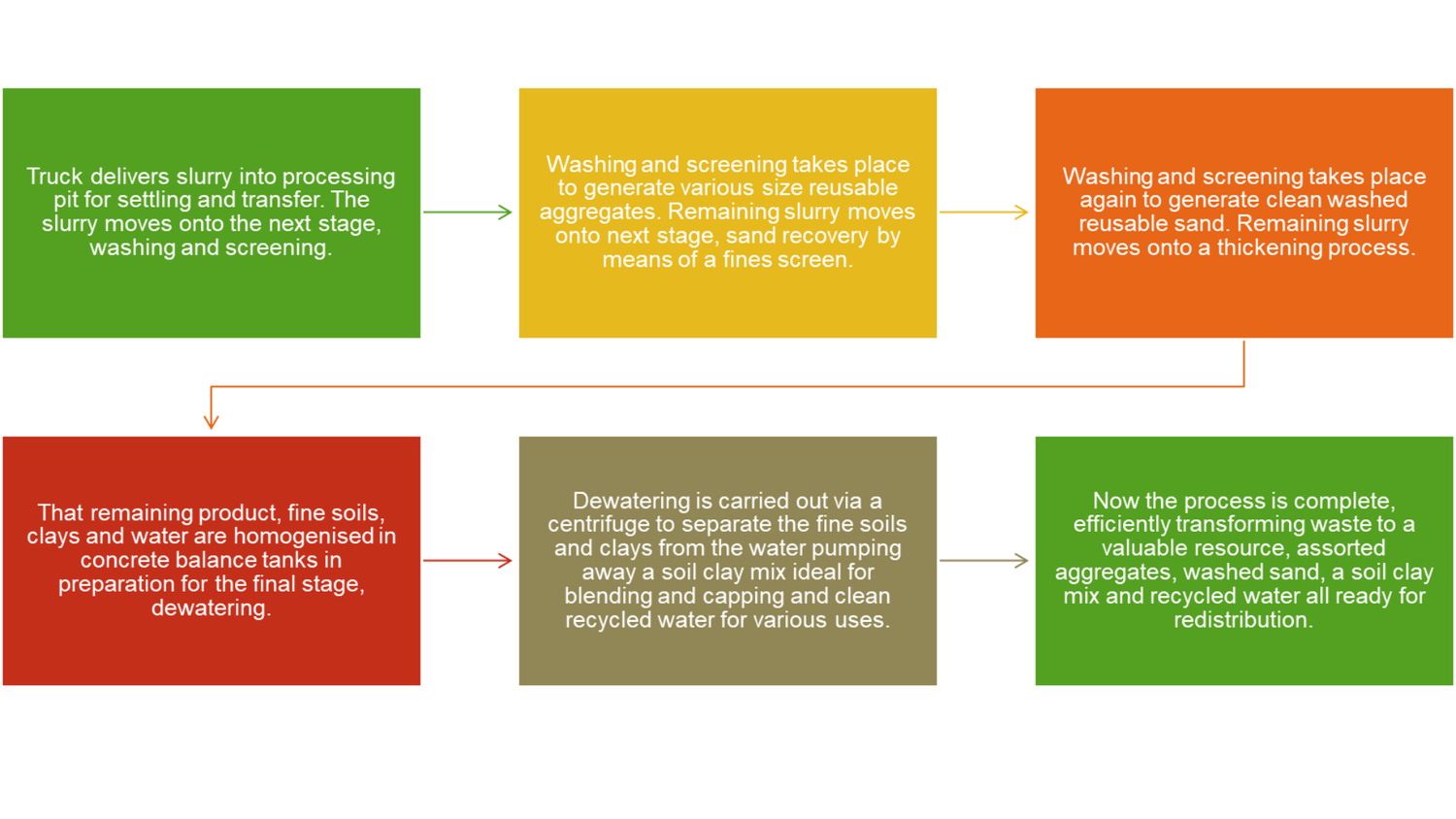 General 1 — Angar Environmental Services