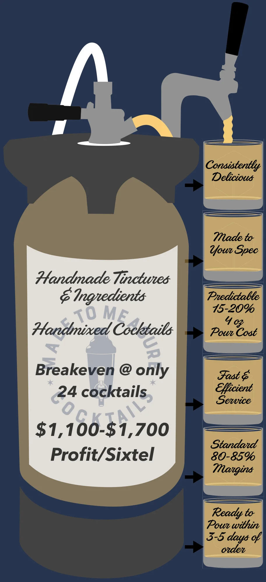 Kegged Cocktails Washington DC, Mixologist Cocktail Services Richmond