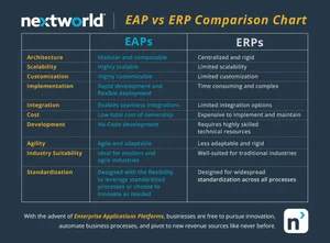 Nextworld® — AITO