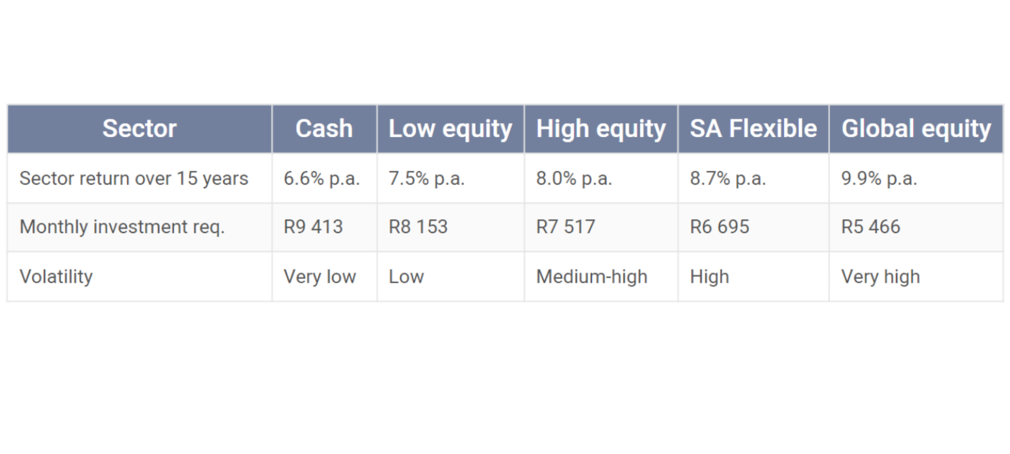 SMALL PERCENTAGES – BIG DIFFERENCES — WealthUp