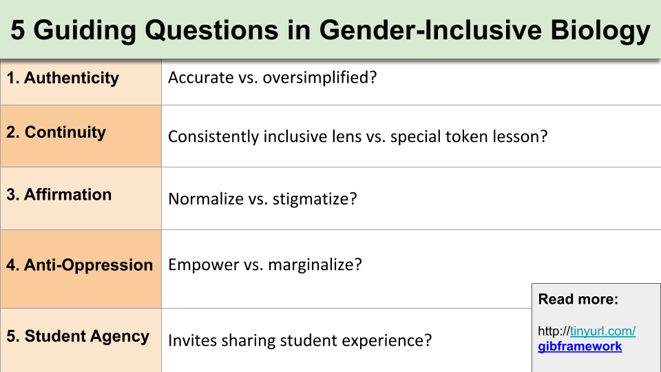 framework for gender-inclusive biology — Gender-Inclusive Biology