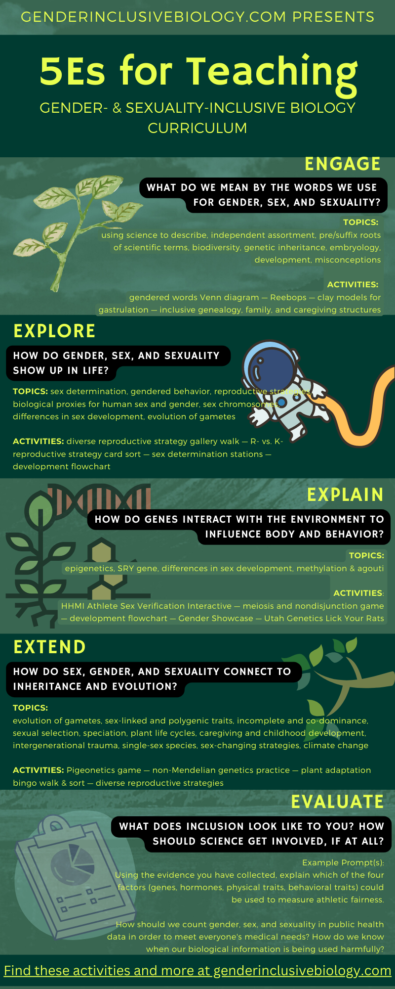 infographics — Gender-Inclusive Biology