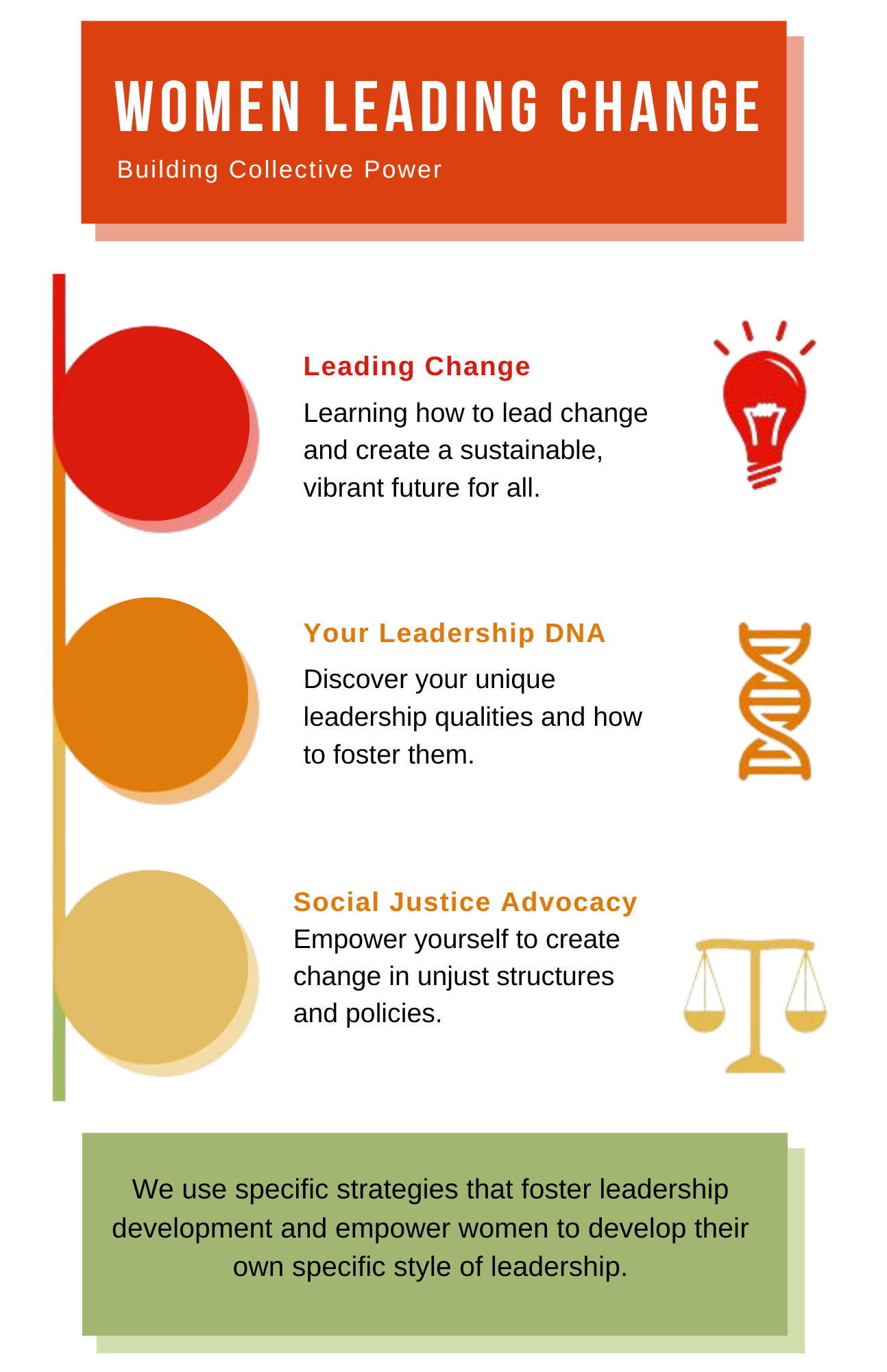 Women Leadership Training | PPGJLI