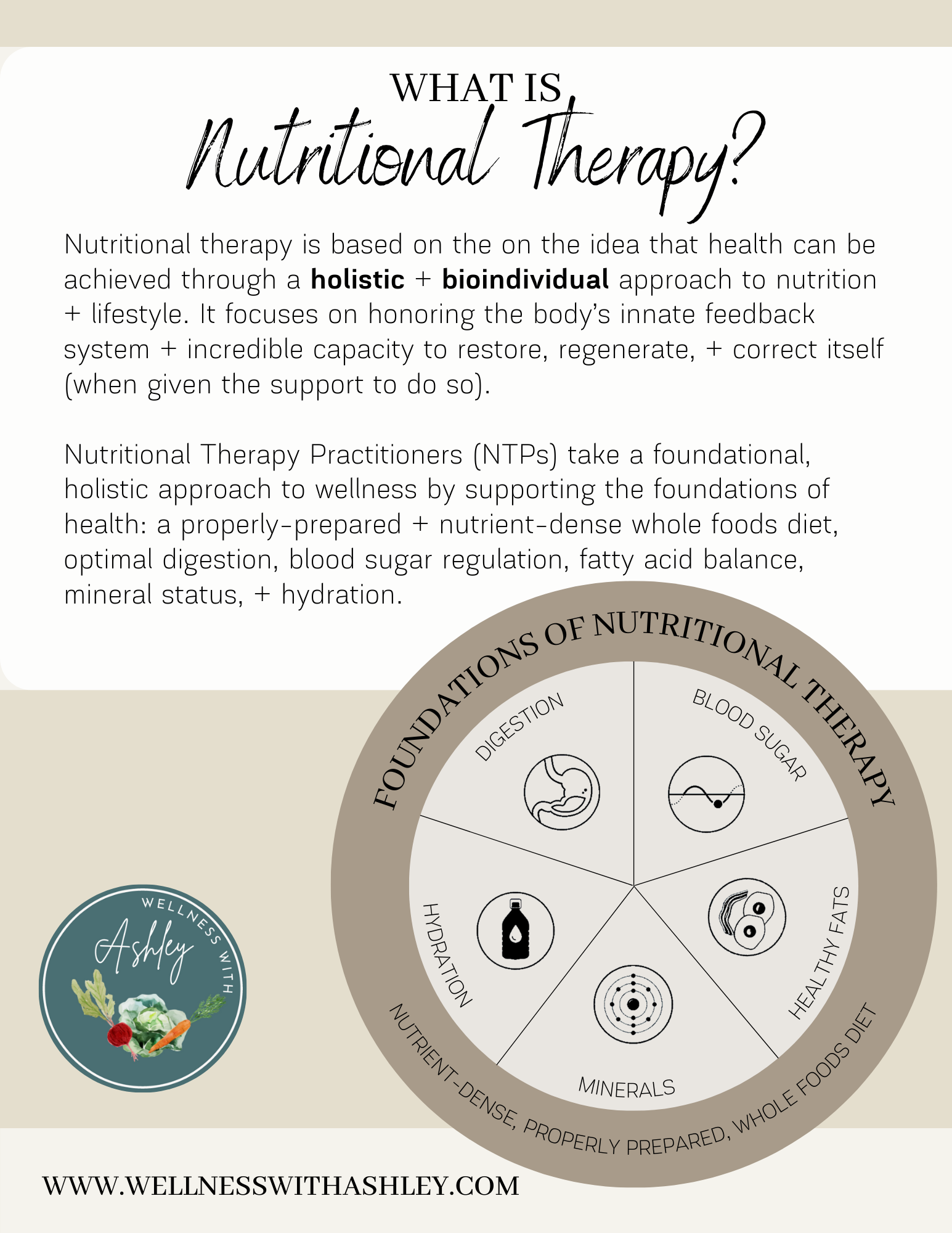 What is Nutritional Therapy? — Wellness with Ashley