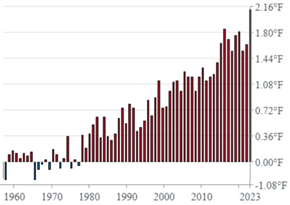 The Canada Goose Puffer and the Climate — The Safina Center