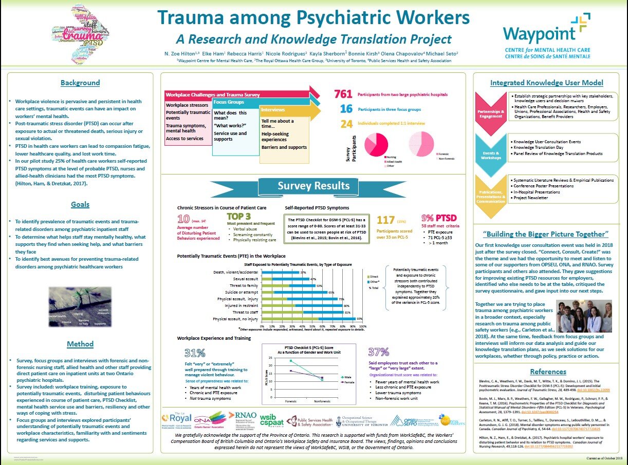 Presentations — Trauma Among Psychiatric Workers