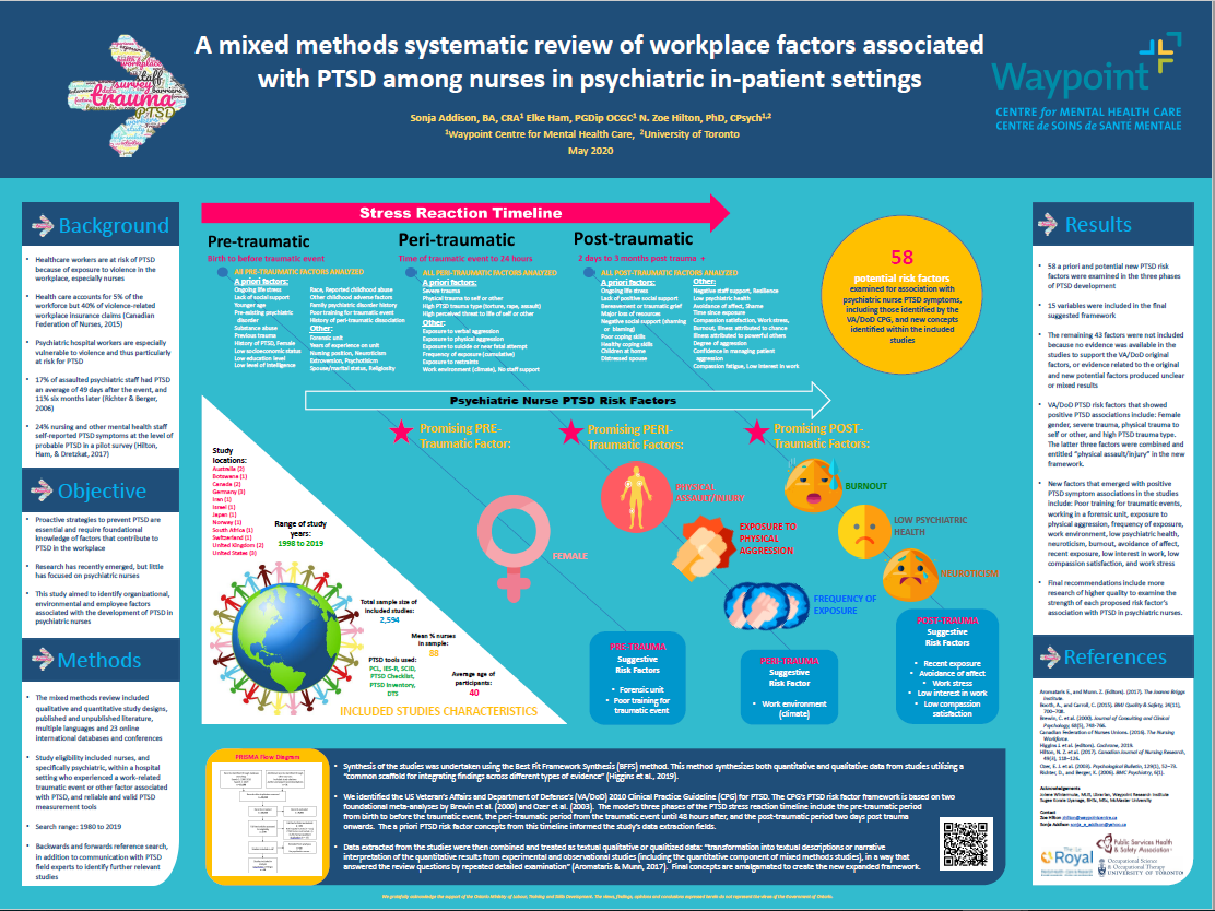Poster Presentations Trauma Among Psychiatric Workers Poster Presentations Trauma Among Psychiatric Workers