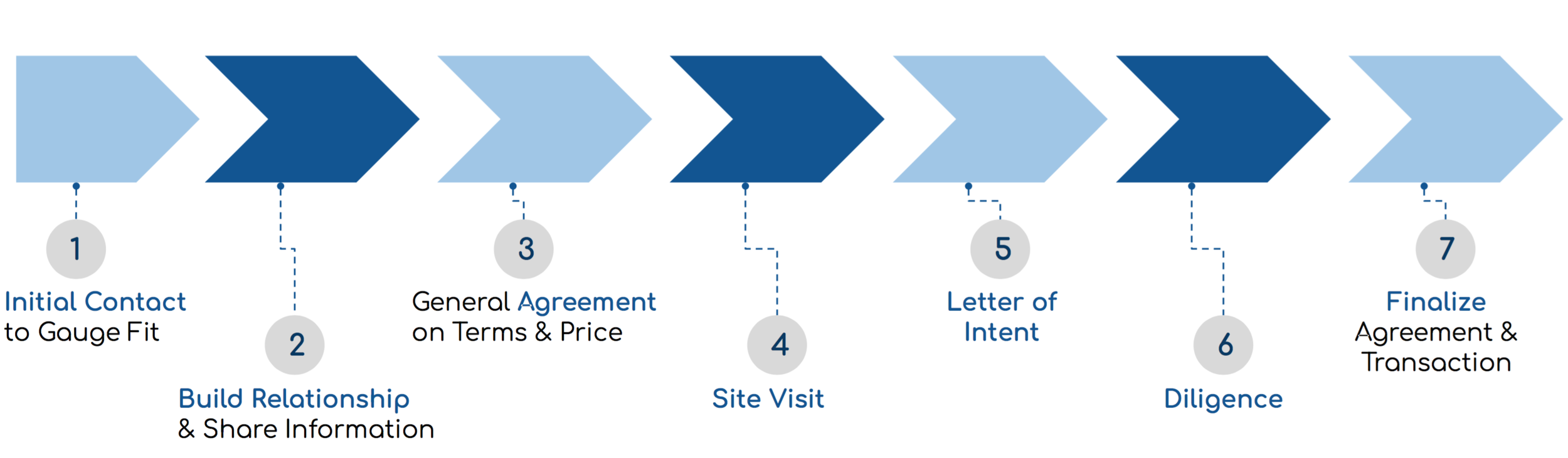 Our Approach — Malvern Capital Group