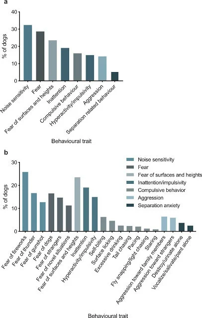 The 4F’s of Fear- Fear Responses — Welfare For Animals