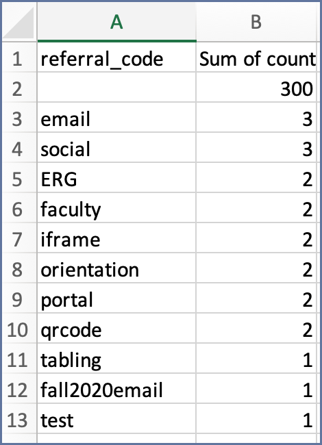 Exploring referral code data – TurboVote Help Center