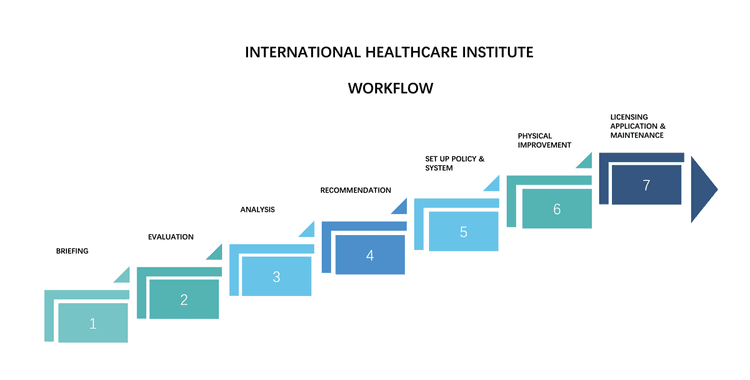 Clinic License Application & Cap 633 Compliance Services | IHI Hong ...