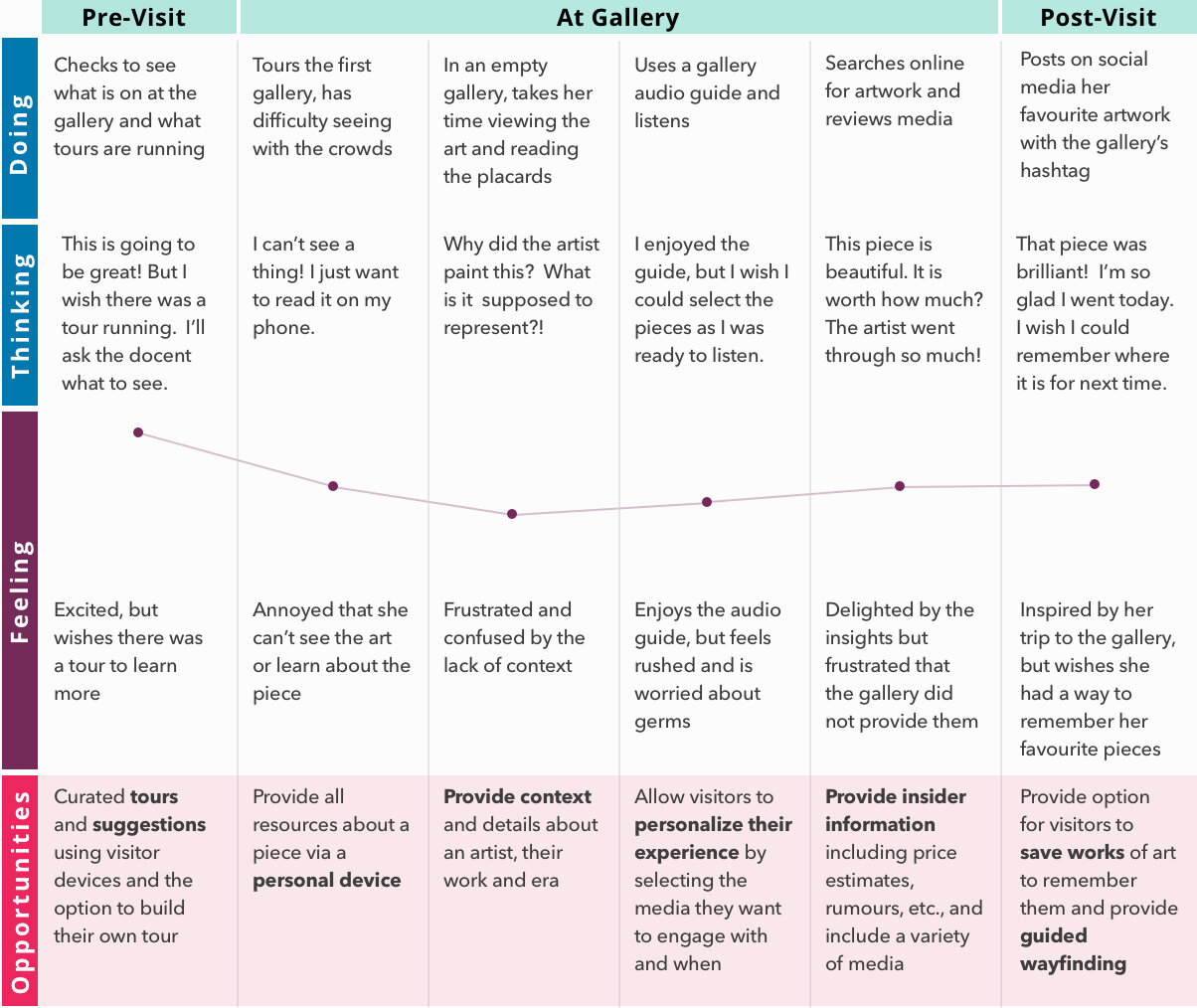 UX Case Study: Must — Christina Lanning