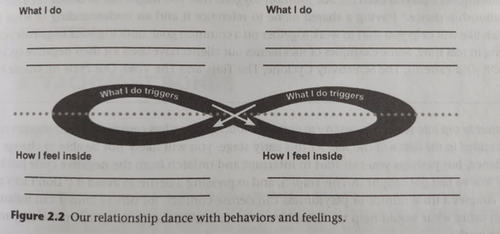 The Couples' Dance — A Better Life Therapy
