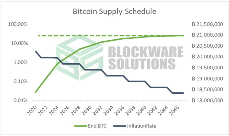 Blockware Solutions - Bitcoin Mining