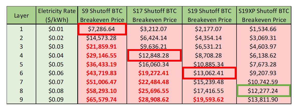 Blockware Solutions - Bitcoin Mining