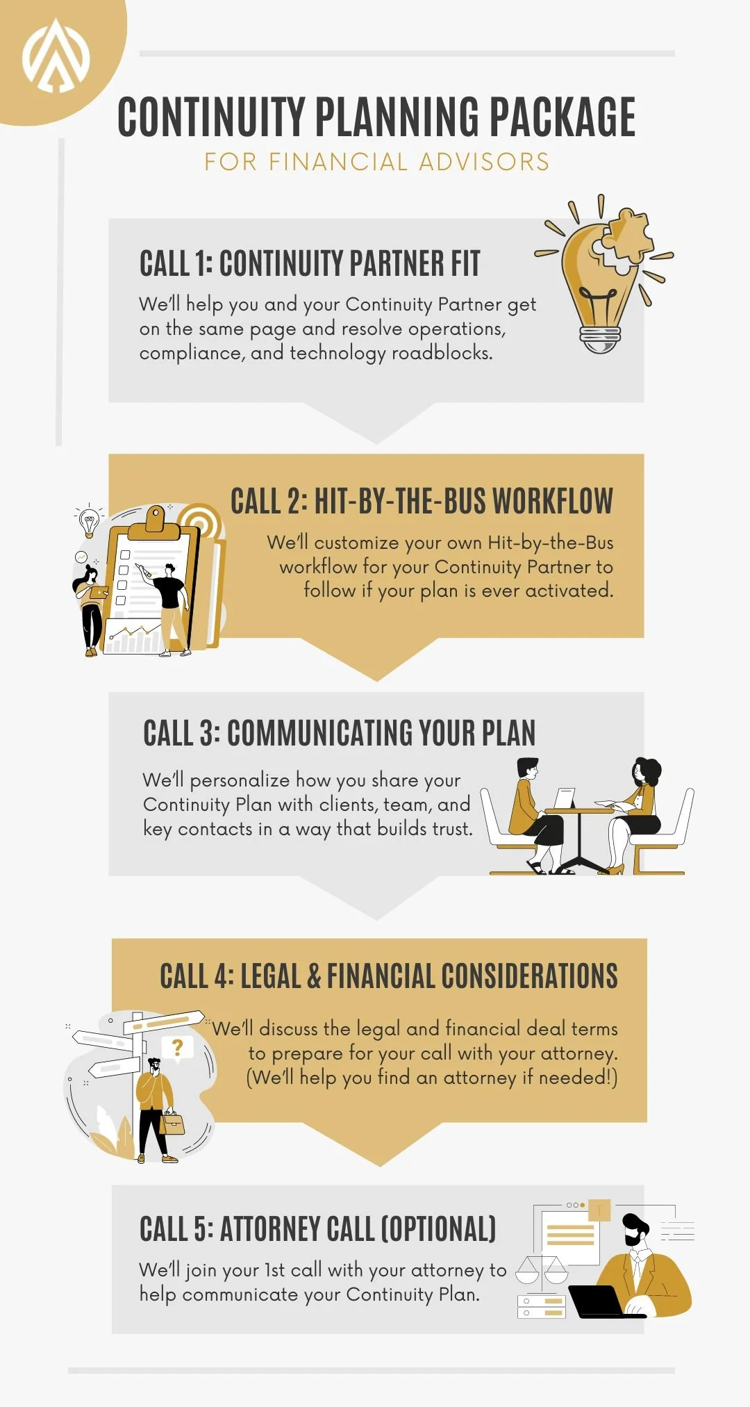 Continuity Planning for Advisors — Ellevate Advisors