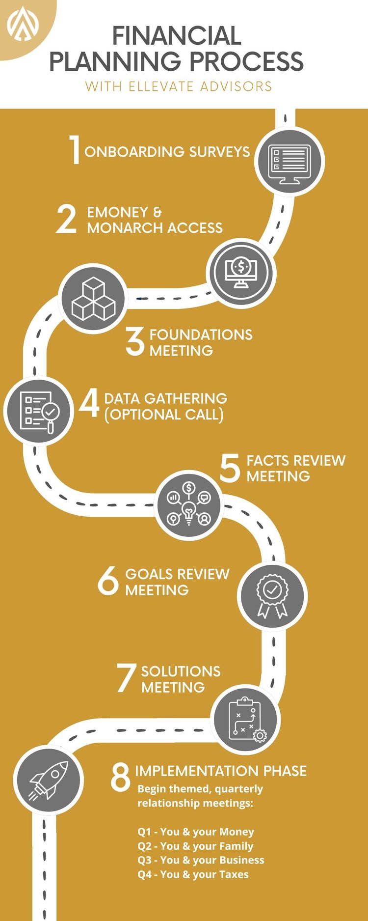 Financial Planning for Advisors — Ellevate Advisors