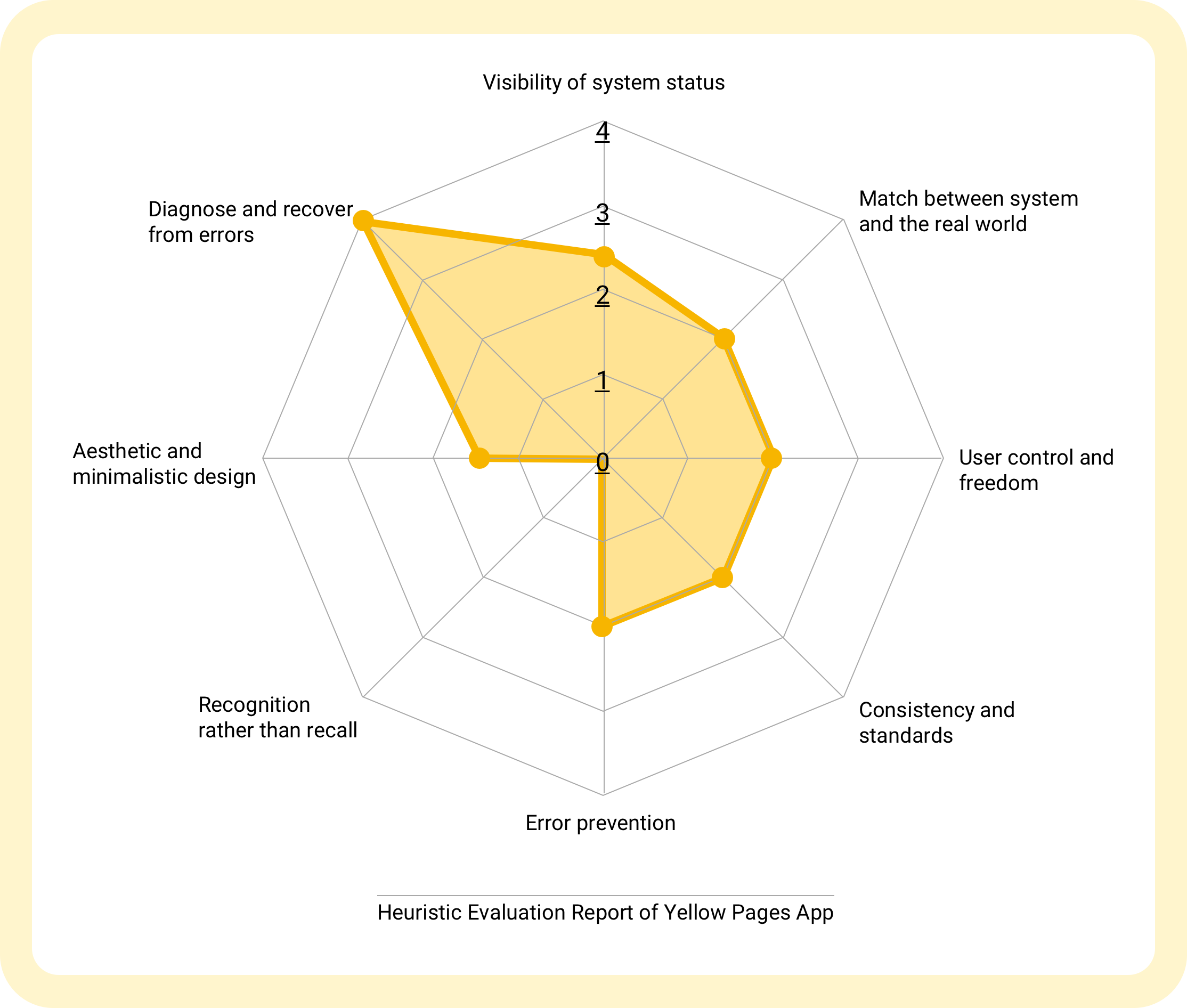 Heuristic Evaluation — Mina Marashi