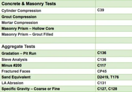 Laboratory Materials Testing — Vivid Engineering