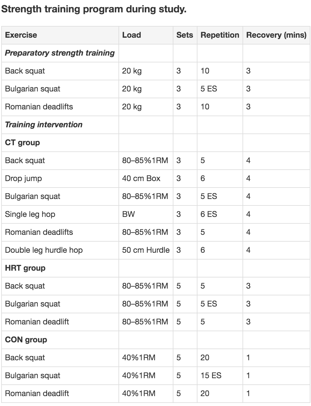 Resistance training for (middle) distance runners — c3 Fitness
