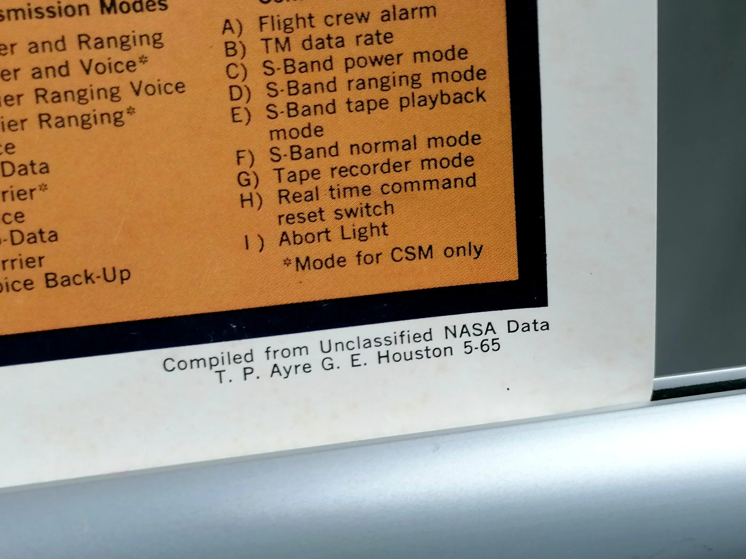 1965 Apollo Design Reference Mission Poster (Pre-Moon Landing) - ICONIC ...