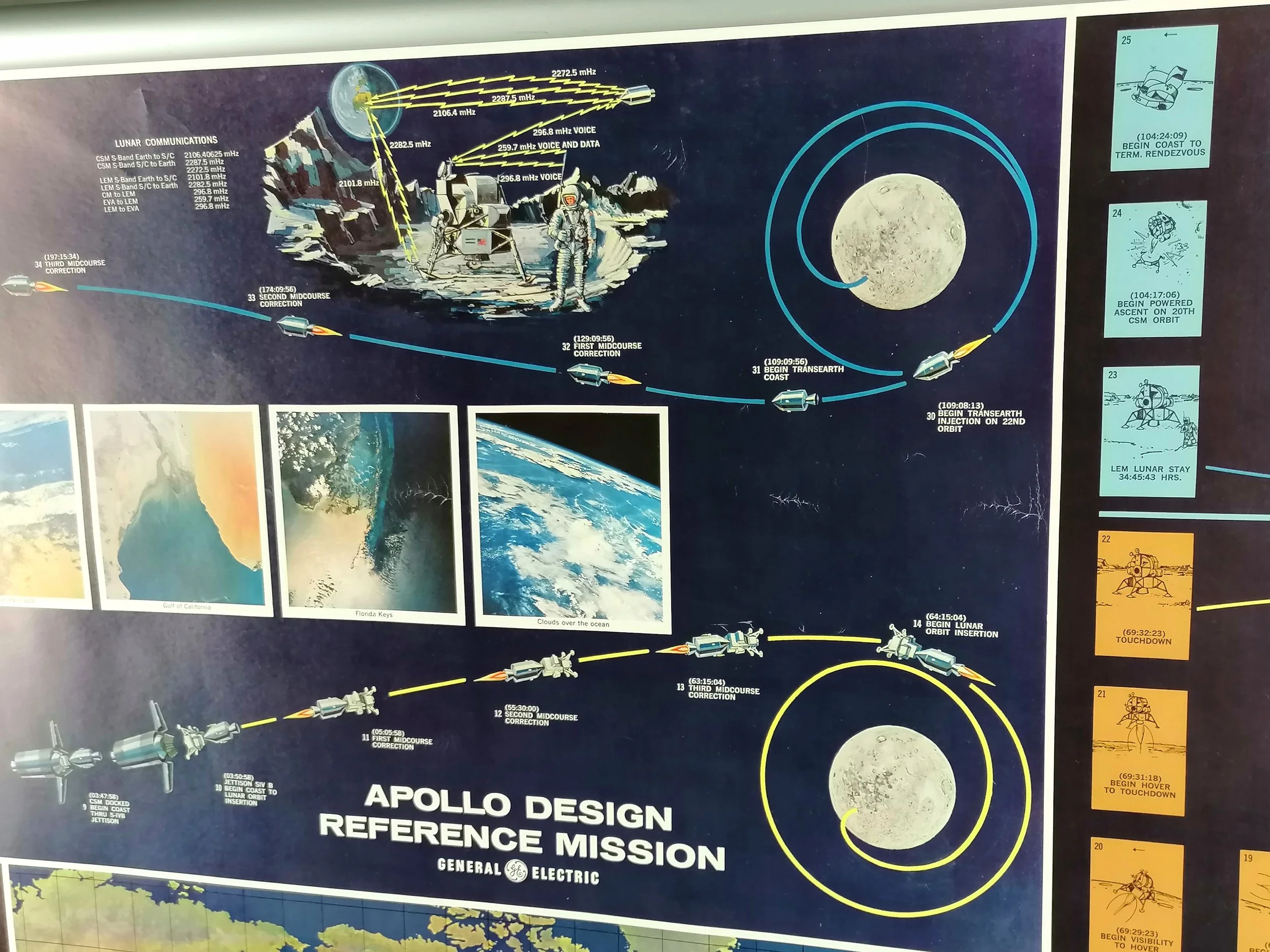 1965 Apollo Design Reference Mission Poster (Pre-Moon Landing) - ICONIC ...