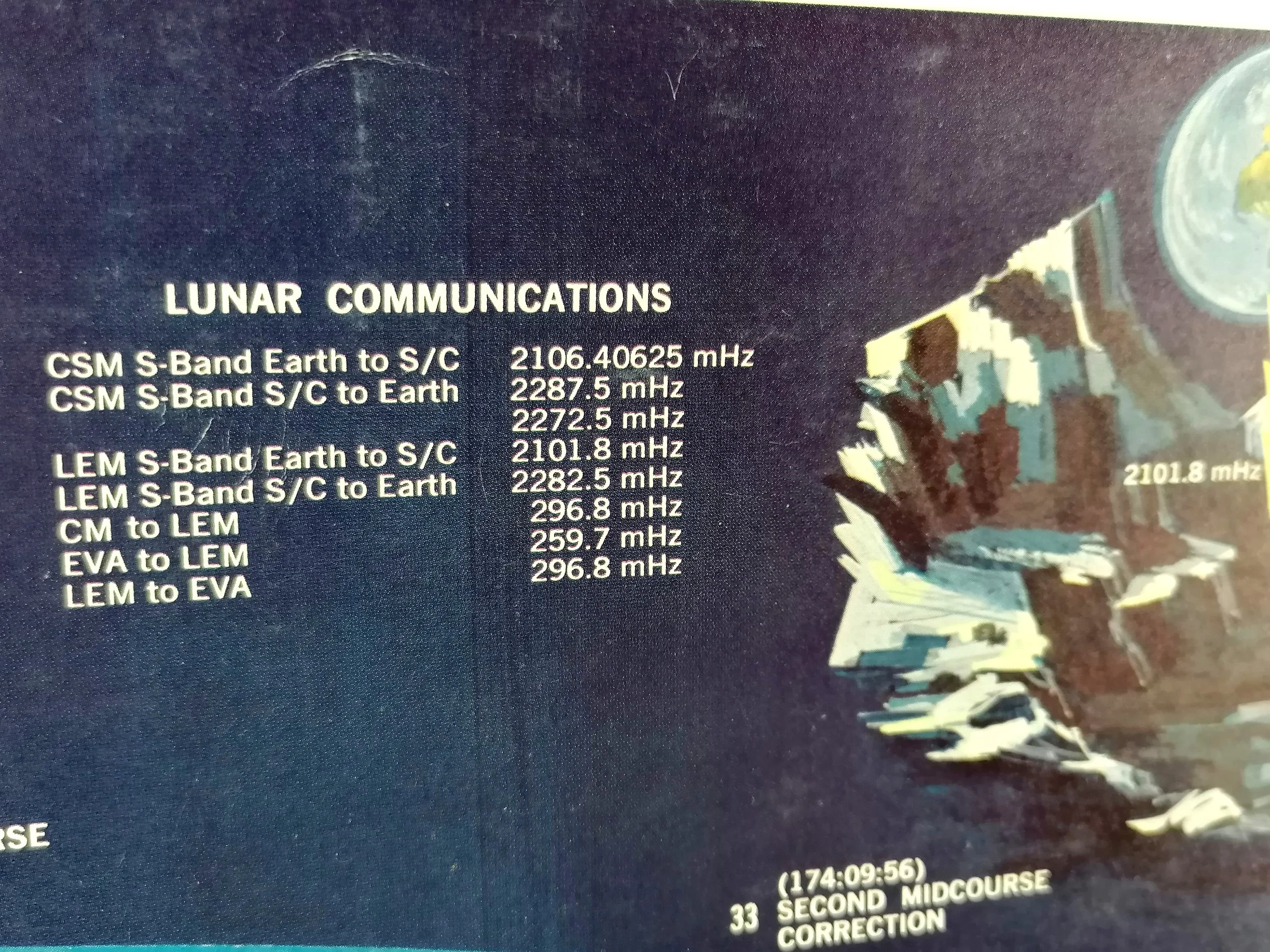 1965 Apollo Design Reference Mission Poster (Pre-Moon Landing) - ICONIC ...