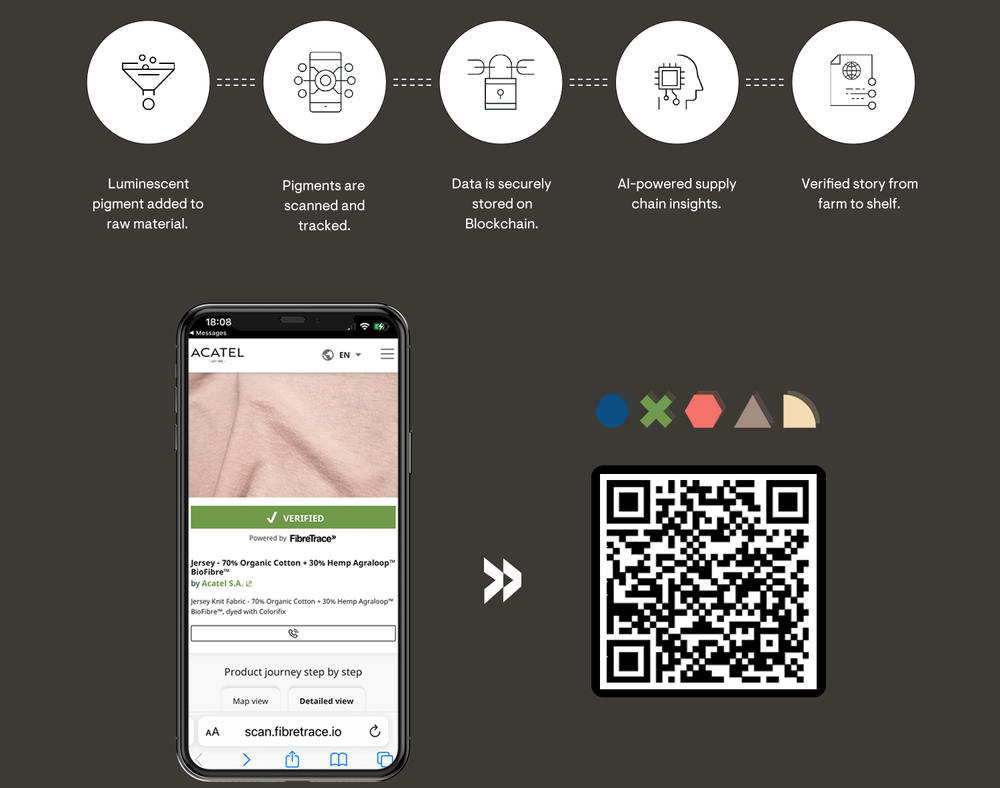 Circular Systems | Regenerative Impact