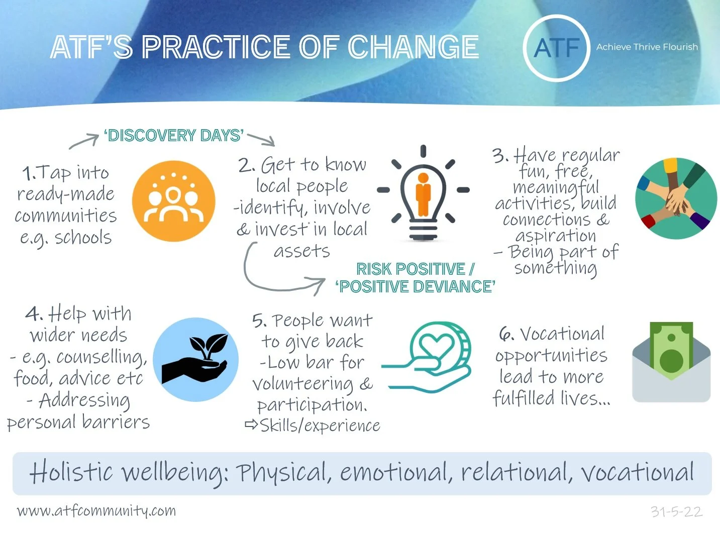 About ATF — Achieve Thrive Flourish