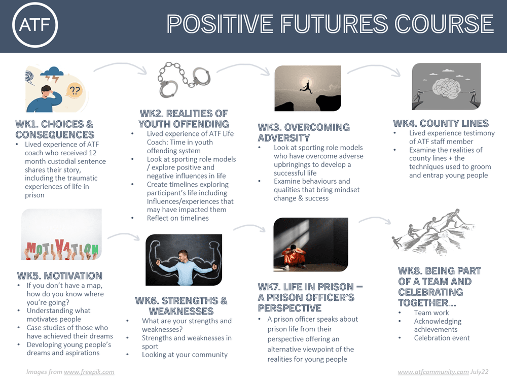 Positive Futures — Achieve Thrive Flourish