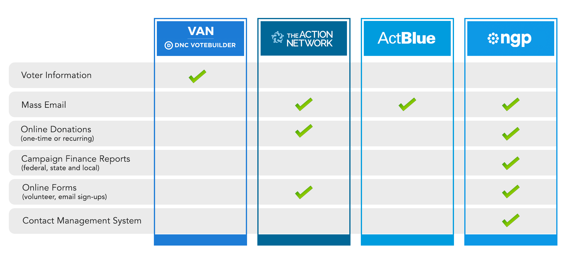 Campaign Technology — Human Age Digital