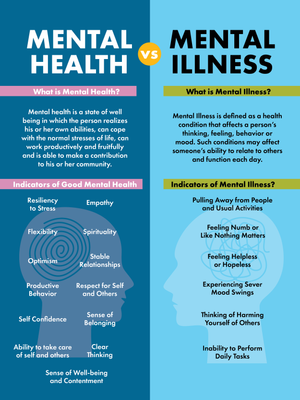 Mental Health and Mental Illness Defined — Here For Texas