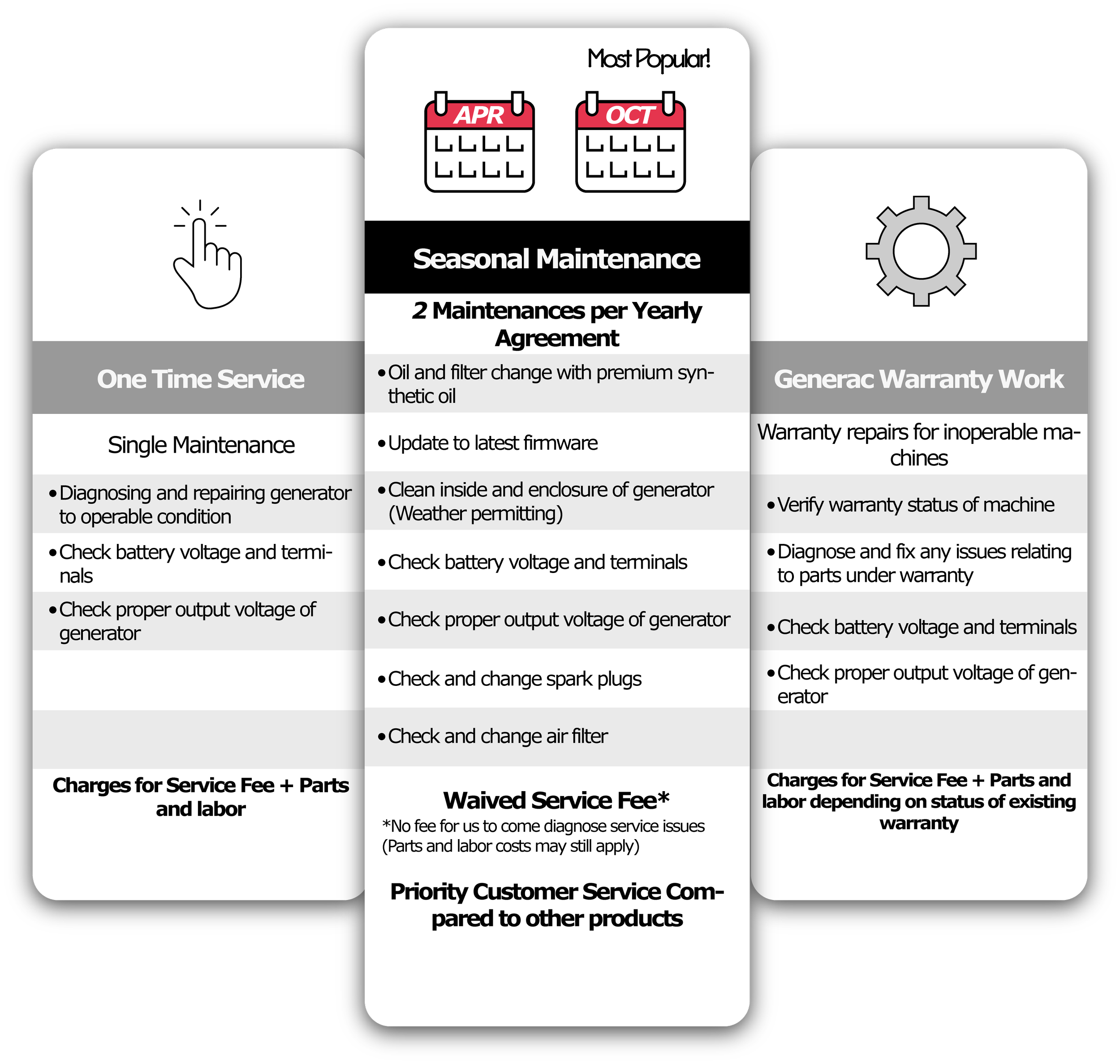 Seasonal Generator Maintenance Packages — Built Right Generators - New Jersey's Top Installer ...