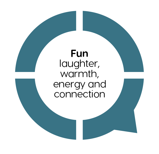 round blocks — BOLD CONSULTANCY LTD