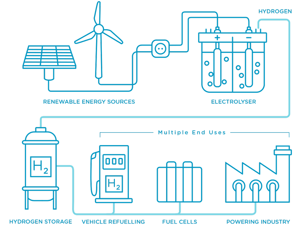 About — LINE HYDROGEN