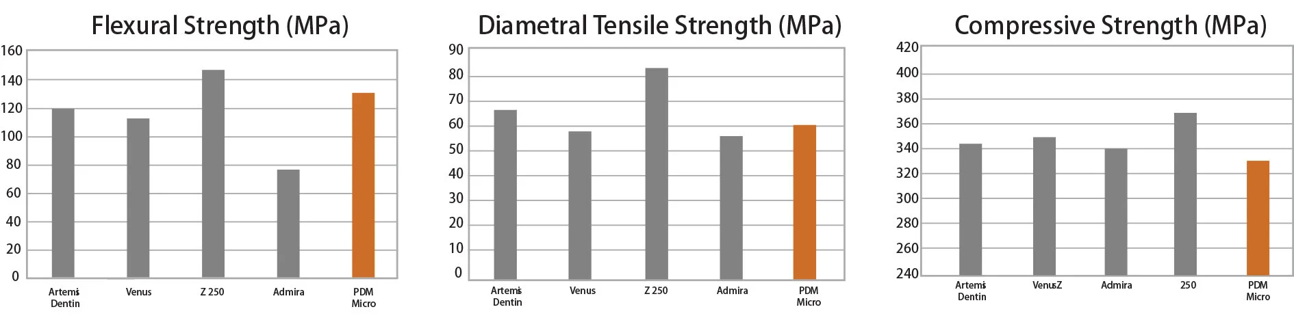 Micro-hybrid Composite — Prime Dental Manufacturing