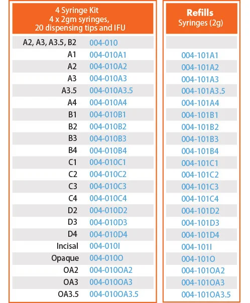 Flowable Composite — Prime Dental Manufacturing