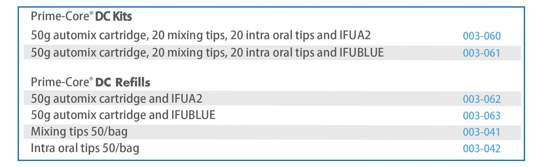 Prime Core Automix Dual Cure Core Build-up — Prime Dental Manufacturing