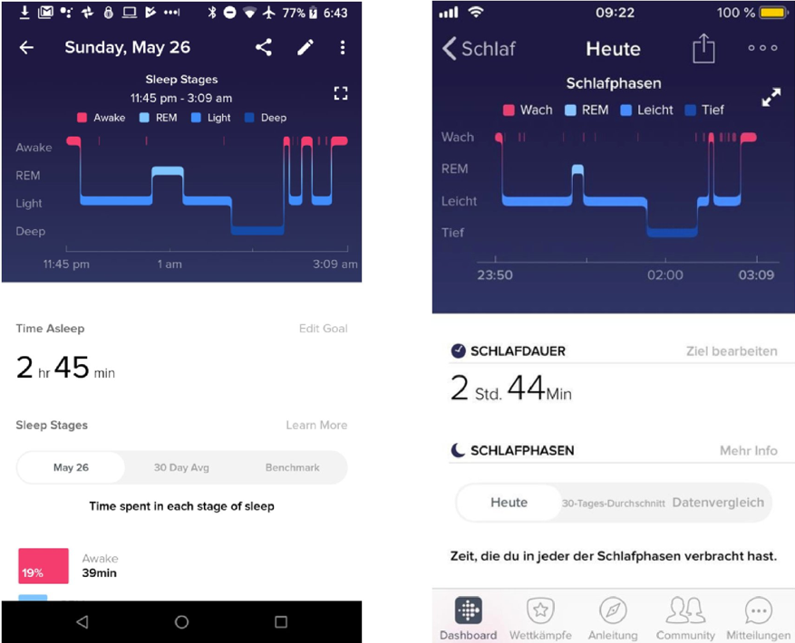 What I Learned From Tracking My Sleep With Fitbit For Two Months What I Learned From Tracking My Sleep With Fitbit For Two Months