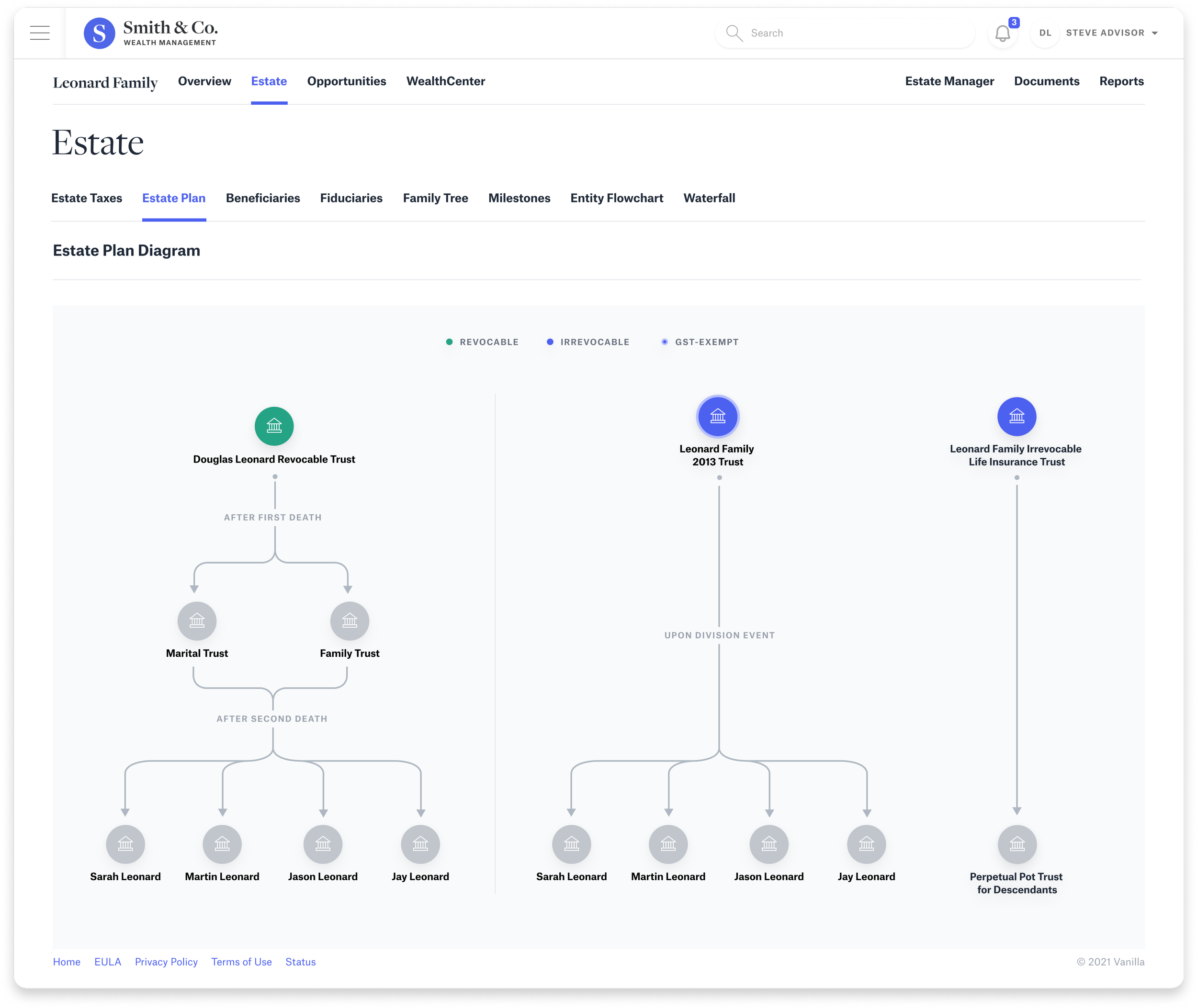 Vanilla Estate Planning Product Overview — Vanilla