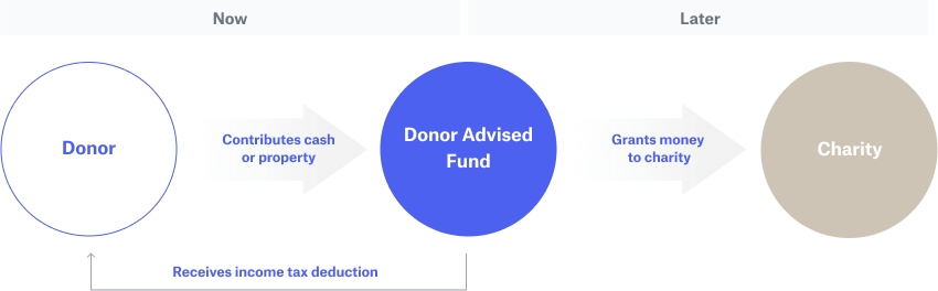 10 Diagrams to Explain Advanced Estate Planning Strategies — Vanilla